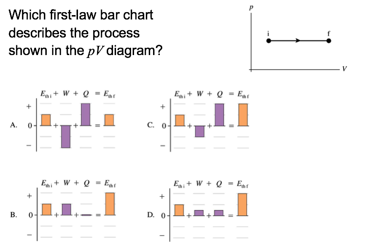 Solved Three possible processes A, B, and C take a gas from | Chegg.com