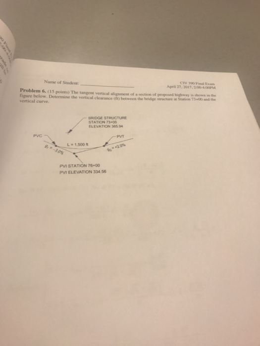 Solved The tangent vertical alignment of a section of | Chegg.com