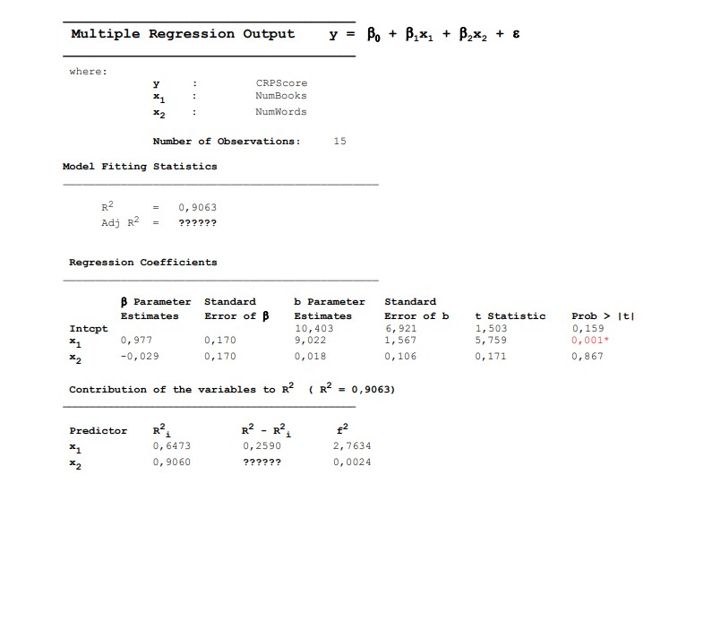 Solved Multiple Regression Output y=β0+β1x1+β2x2+ε where: | Chegg.com