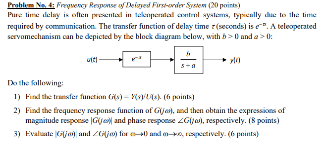 Solved Problem No. 4: Frequency Response of Delayed | Chegg.com