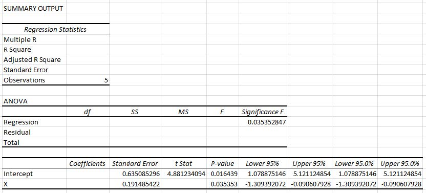 Solved 8. Below is the printout for a simple linear | Chegg.com