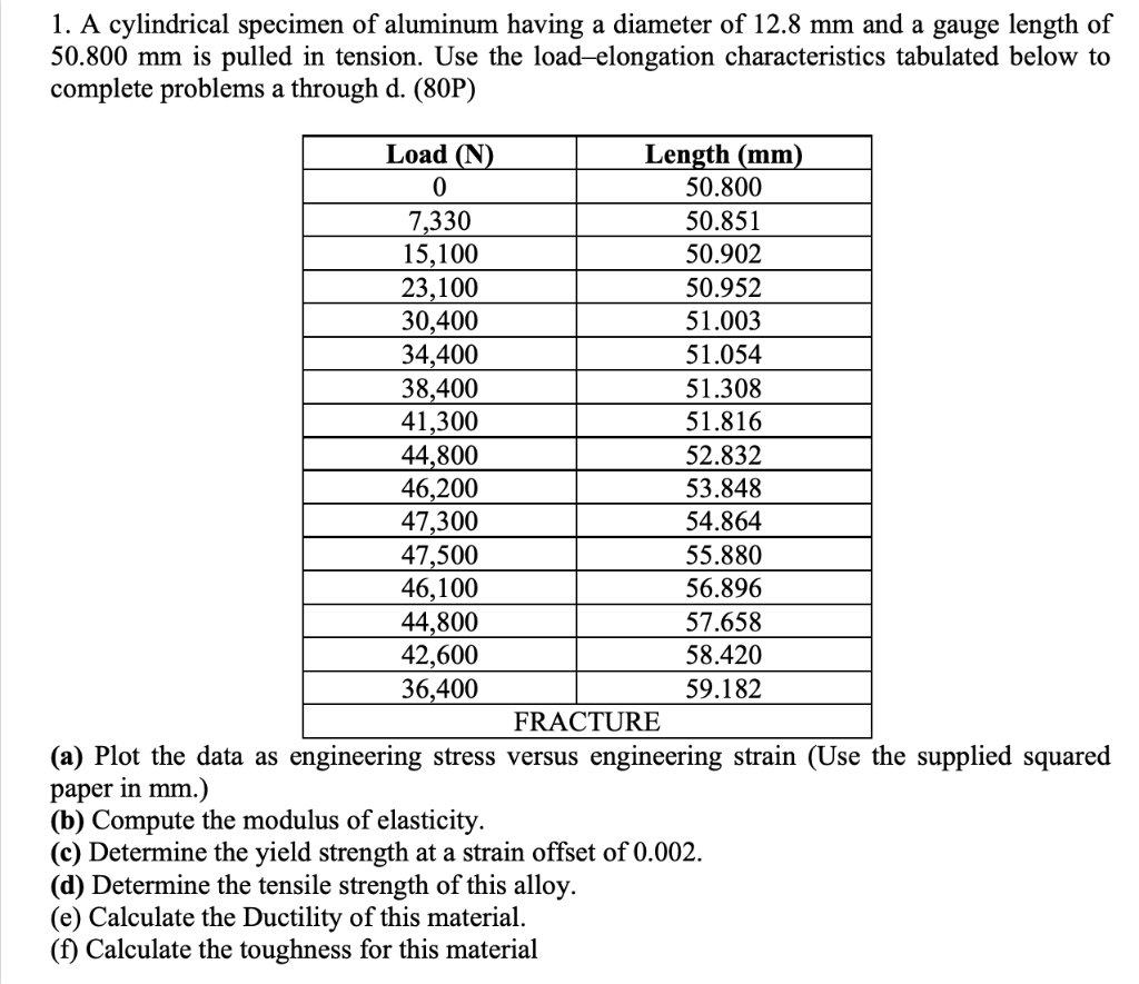 Solved 1. A cylindrical specimen of aluminum having a | Chegg.com