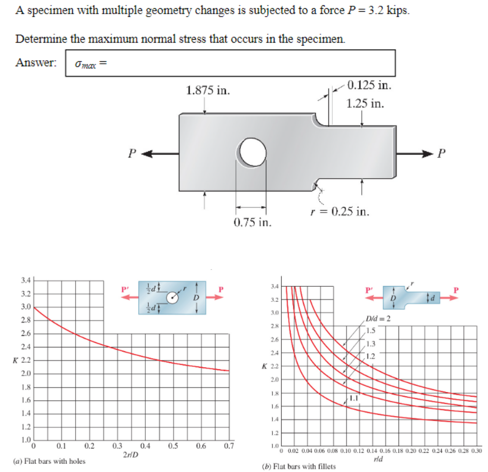 Solved A specimen with multiple geometry changes is | Chegg.com