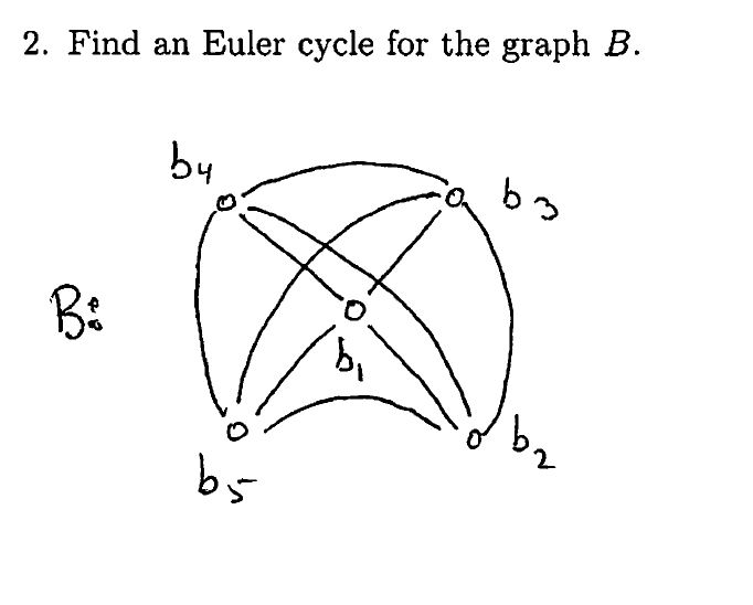 Solved 2. Find an Euler cycle for the graph B. by bz B: bi | Chegg.com