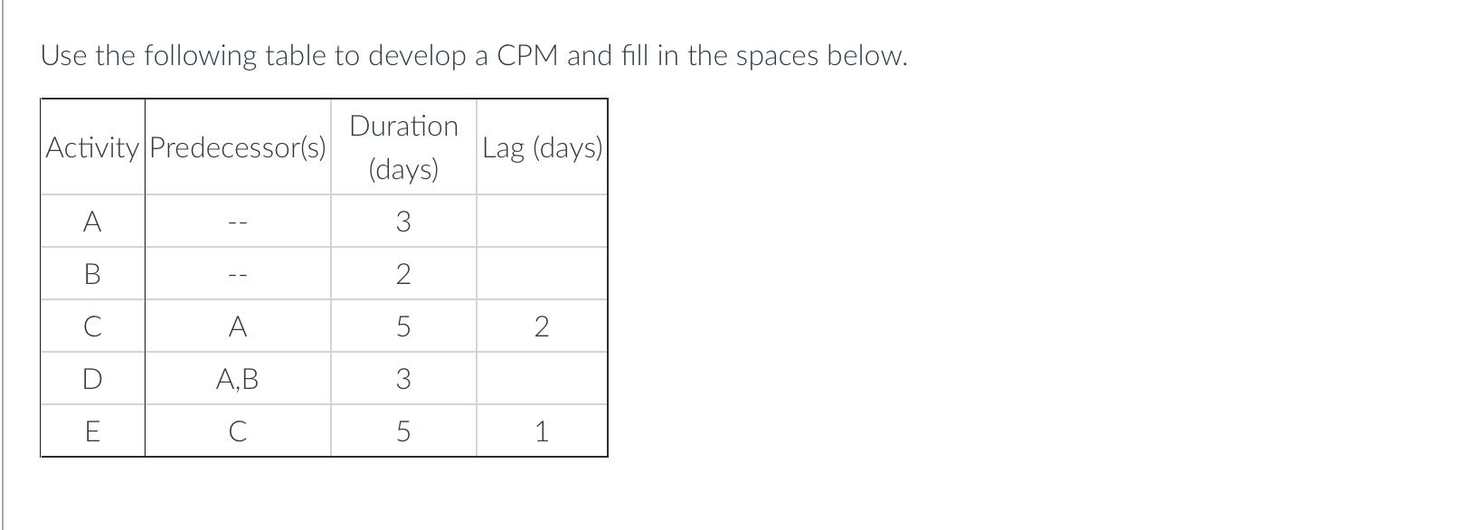 Solved Use the following table to develop a CPM and fill in | Chegg.com