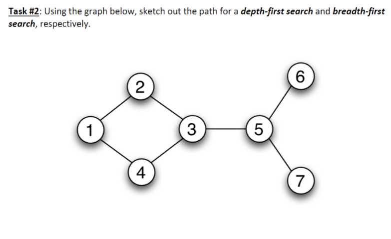 Solved Task \#2: Using the graph below, sketch out the path | Chegg.com