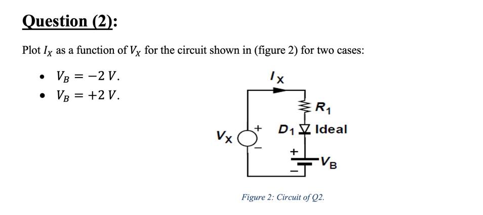 Solved Question (2): Plot Ix as a function of Vx for the | Chegg.com
