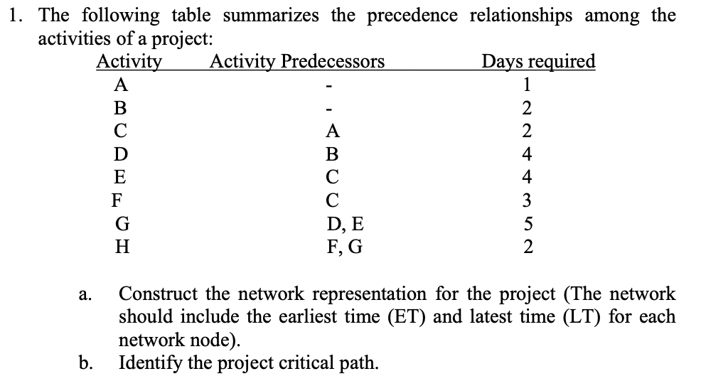 Solved The following table summarizes the precedence | Chegg.com