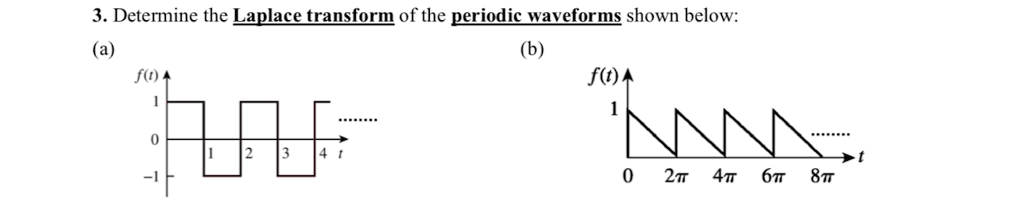 Solved 3. Determine the Laplace transform of the periodic | Chegg.com