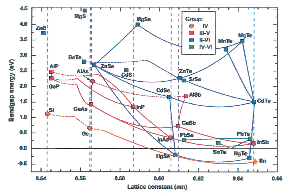 Solved (a) According to the data in Figure 2, there are five | Chegg.com