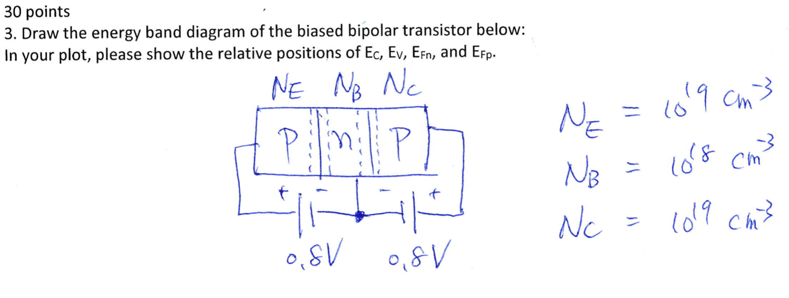 Solved 30 points 3. Draw the energy band diagram of the | Chegg.com