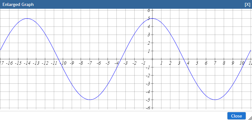Solved Enlarged Graph [X] CloseLeave your answer in exact | Chegg.com
