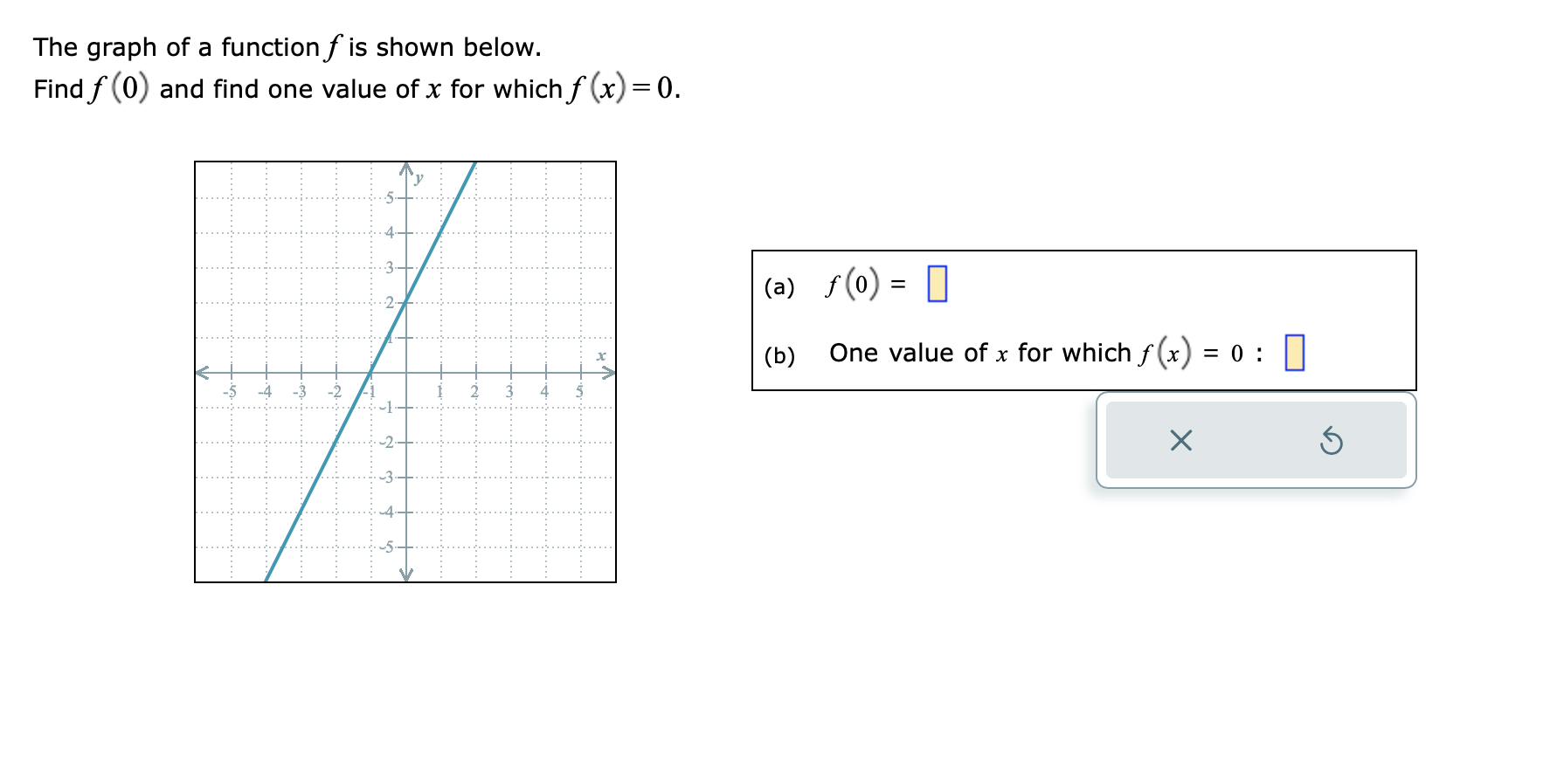 Solved The graph of a function f is shown below. Find f(0) | Chegg.com