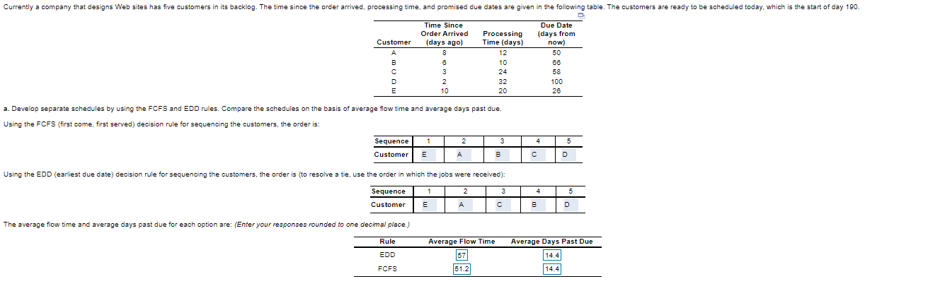 Solved Only the "average flow time and average days past due | Chegg.com
