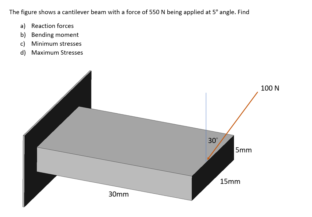 Solved The figure shows a cantilever beam with a force of | Chegg.com