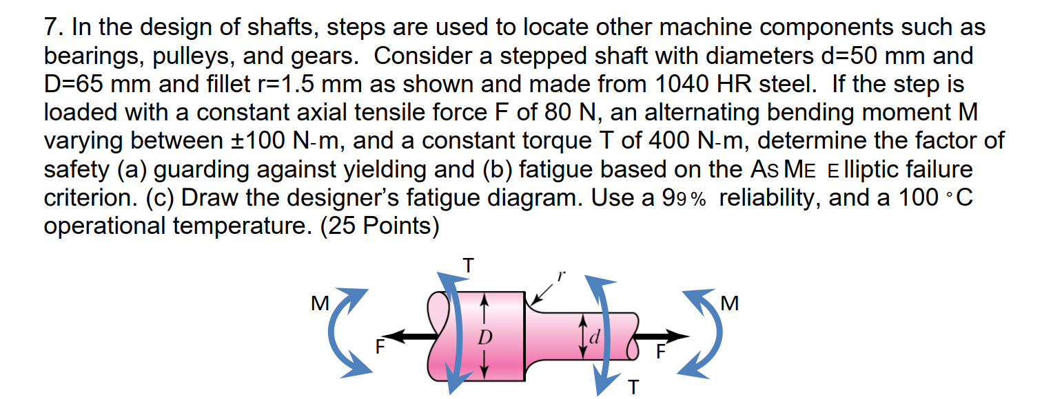 Solved 7. In the design of shafts, steps are used to locate | Chegg.com