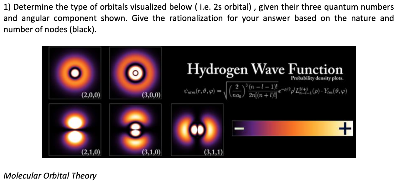 Solved 1) Determine the type of orbitals visualized below ( | Chegg.com