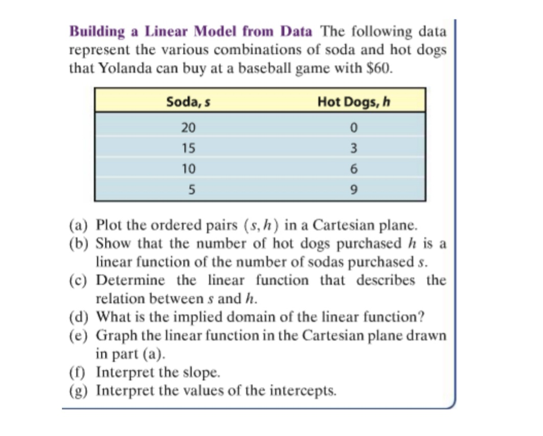 Solved Building a Linear Model from Data The following data | Chegg.com