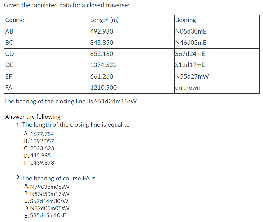 Solved Given the tabulated data for a closed traverse: | Chegg.com