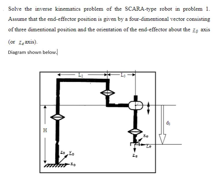 Solve the inverse kinematics problem of the | Chegg.com