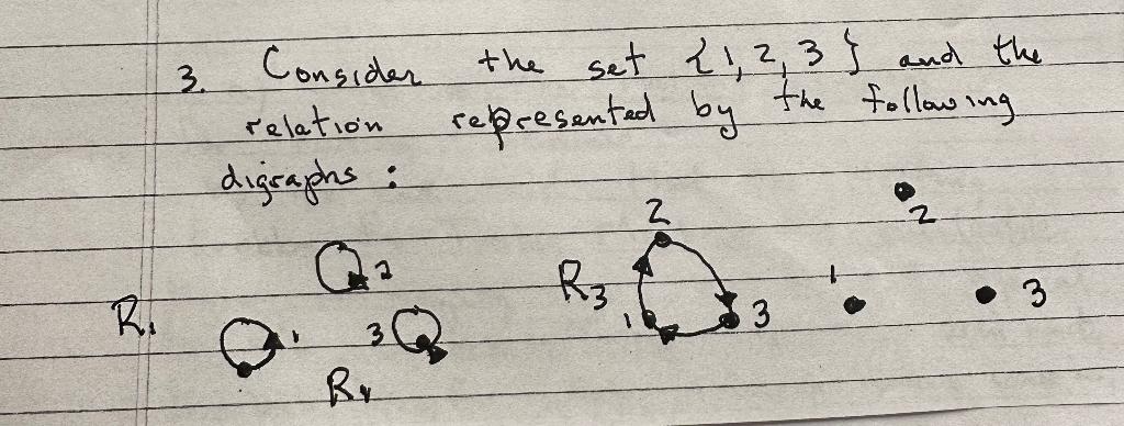 Solved 3. Consider the set {1,2,3} and the relation | Chegg.com