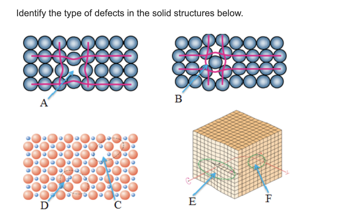Solved Identify the type of defects in the solid structures | Chegg.com