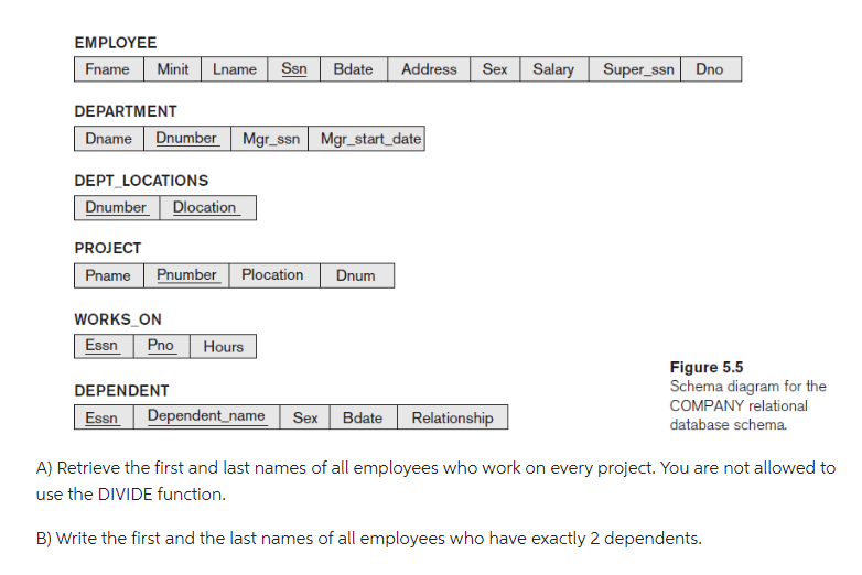 Solved DEPARTMENT DEPT_LOCATIONS PROJECT WORKS_ON A) | Chegg.com