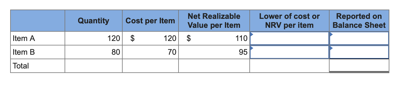 Solved M7-7 (Algo) Reporting Inventory Under Lower of Cost | Chegg.com