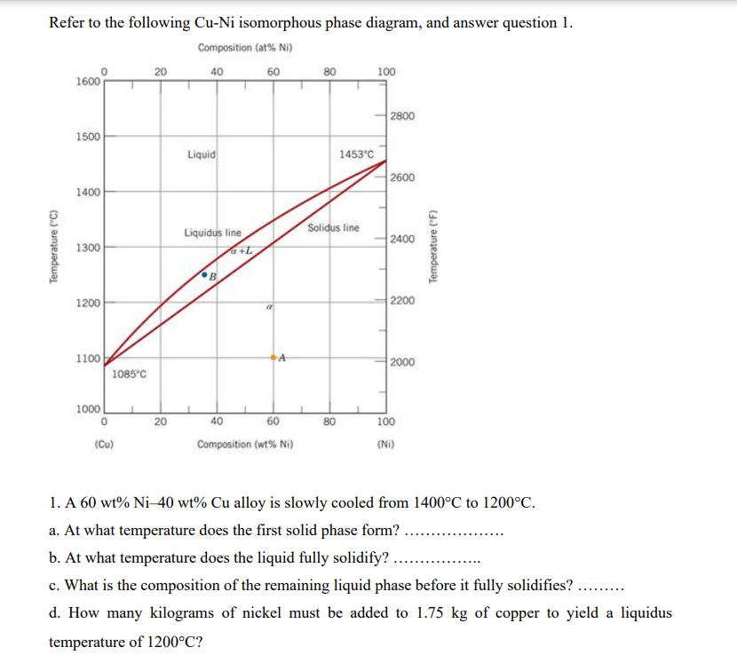 Solved Refer to the following Cu−Ni isomorphous phase | Chegg.com