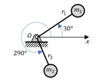 Solved The figure shows point masses m1=2.2 and m2=3.6 kg | Chegg.com