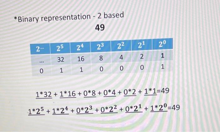 Solved Lab 5 Binary to decimal conversion function. Problem | Chegg.com