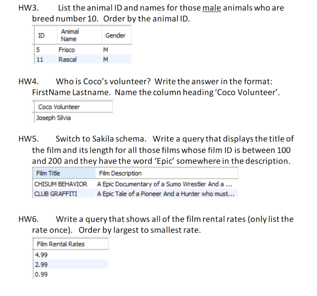 HW3. List the animal ID and names for those male | Chegg.com