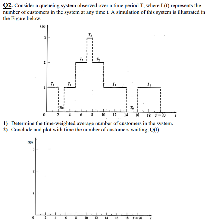 Solved Q2. ﻿Consider a queueing system observed over a time | Chegg.com