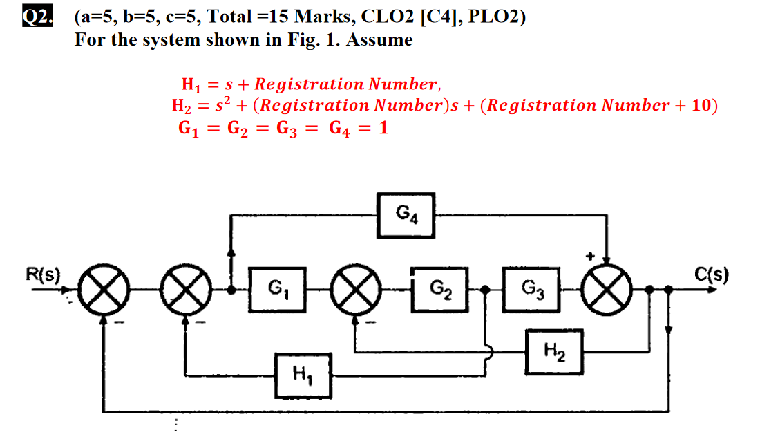 Solved Q2. (a=5, b=5, c=5, Total =15 Marks, CLO2 [C4], PLO2) | Chegg.com
