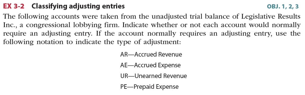 Solved EX 3-2 Classifying adjusting entries OBJ. 1,2,3 The | Chegg.com