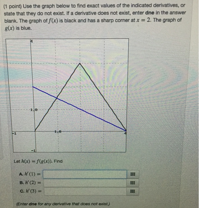 Solved (1 point) Use the graph below to find exact values of | Chegg.com