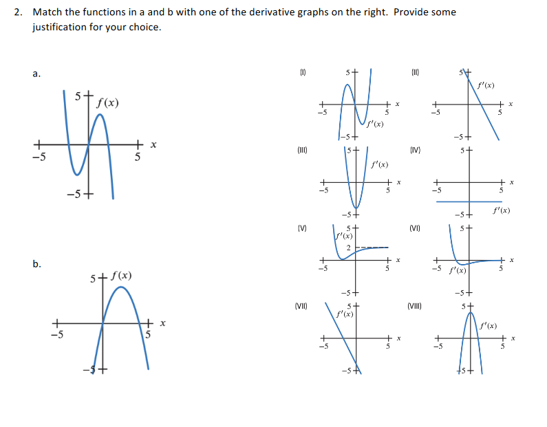 Solved Match the functions in a and b with one of the | Chegg.com