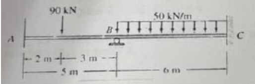 Solved Determine the maximum moment for a continuous beam | Chegg.com
