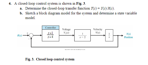Solved A closed-loop control system is shown in Fig. 3.a. | Chegg.com