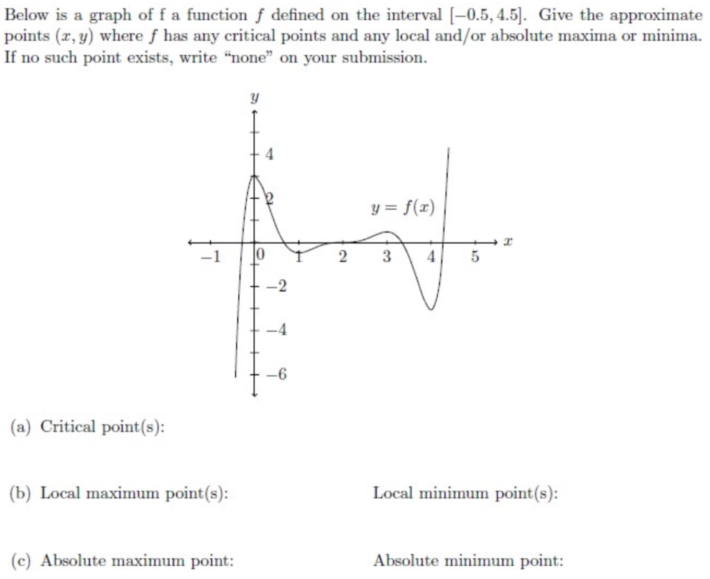 Solved Below is a graph of f a function f defined on the | Chegg.com