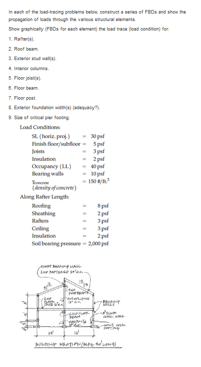 Solved In each of the load-tracing problems below, construct | Chegg.com