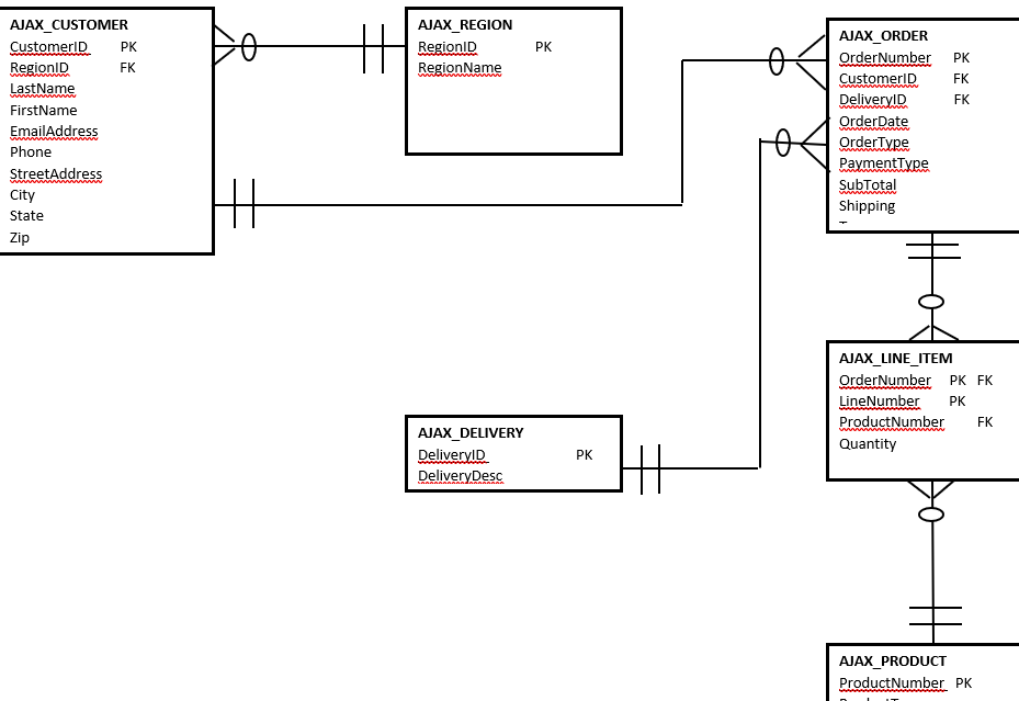Solved Can a customer order more than one product through a | Chegg.com