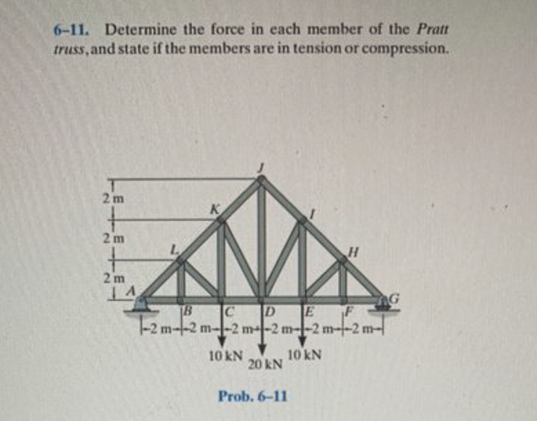 Solved 6-11. Determine the force in each member of the Pratt | Chegg.com