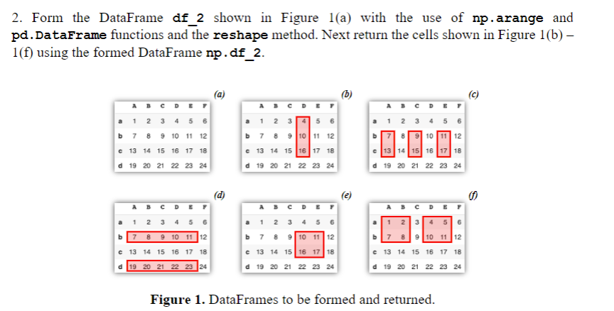 Solved 2. Form the DataFrame df_2 shown in Figure 1(a) with | Chegg.com