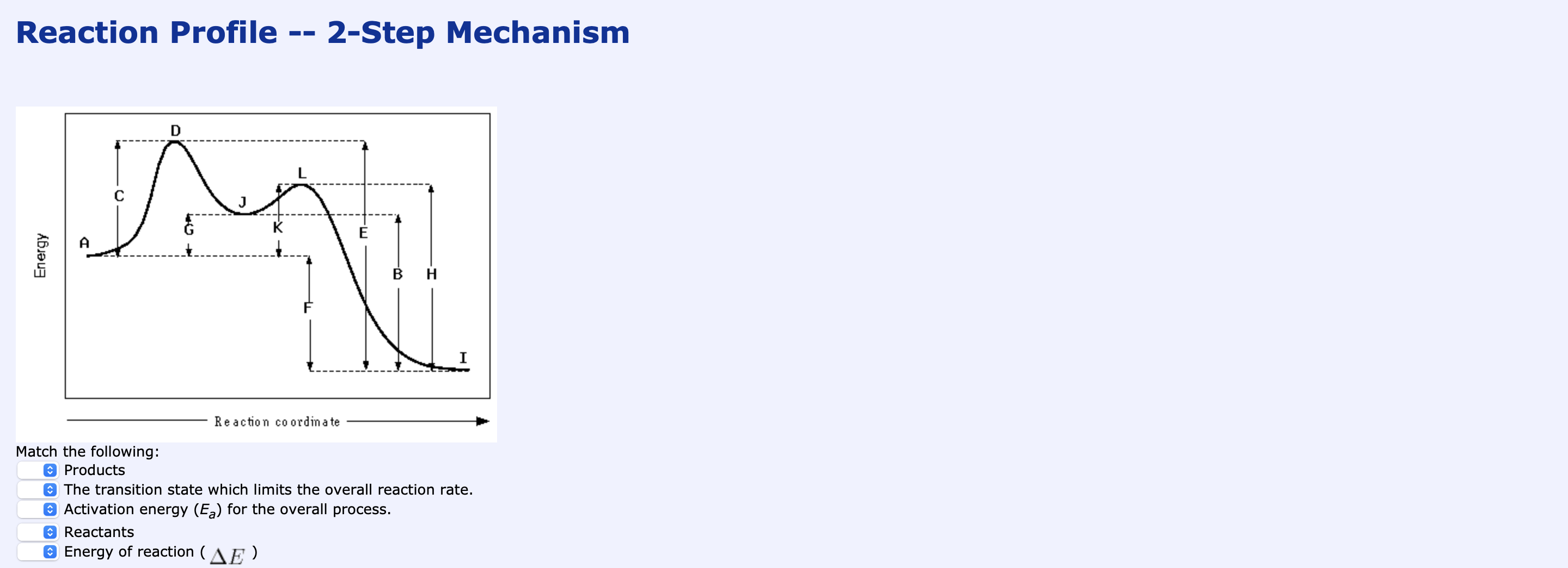 Solved Reaction Profile -- 2-Step Mechanism Keactoon | Chegg.com