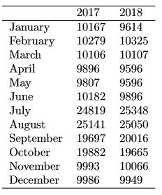 Solved Clain Industries wants to introduce a new and | Chegg.com