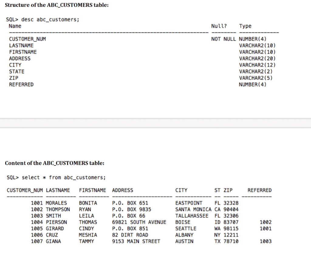 Solved Structure of the ABC PUBLISHERS table: SQL> desc | Chegg.com