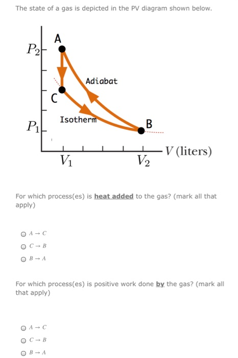 Solved The state of a gas is depicted in the PV diagram | Chegg.com