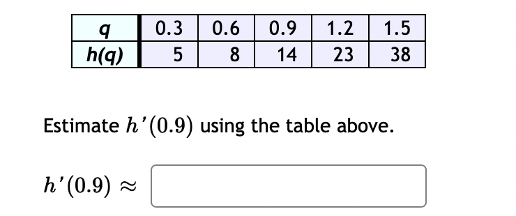 Solved Estimate h′(0.9) using the table above. | Chegg.com