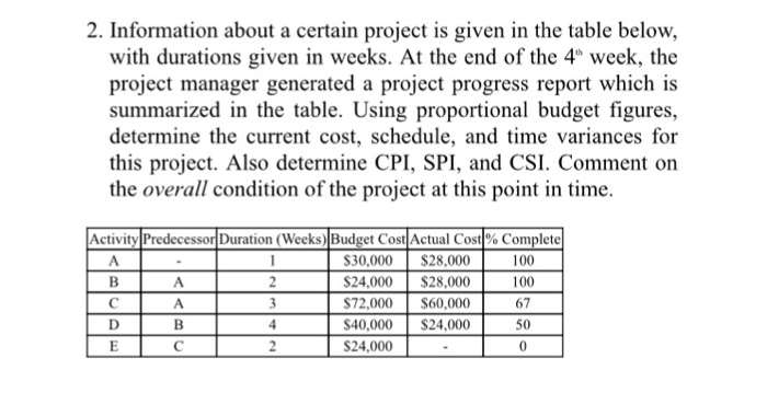 Solved 2. Information about a certain project is given in | Chegg.com